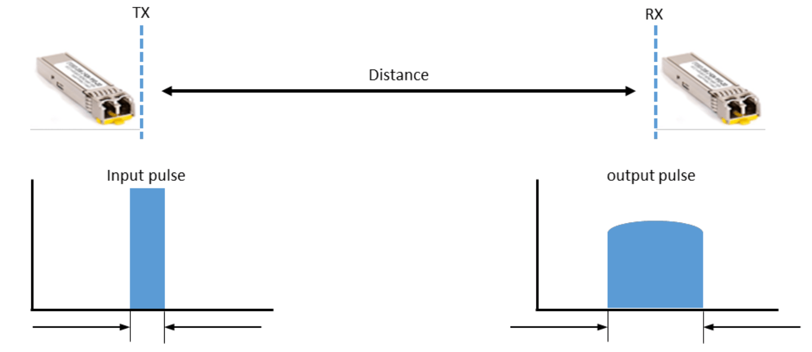 DWDM ITU Grid | Pureoptics