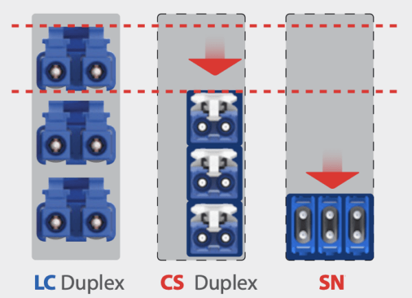 Découvrez les Différents Types de Connecteurs de Fibre Optique: SC, LC ...